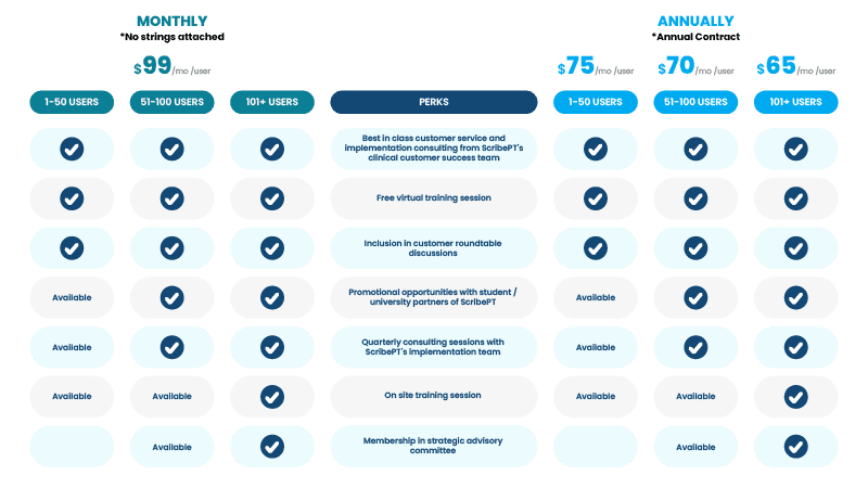 ScribePT vs. Comprehend: Which AI Scribe Helps Rehab Therapists Save ...